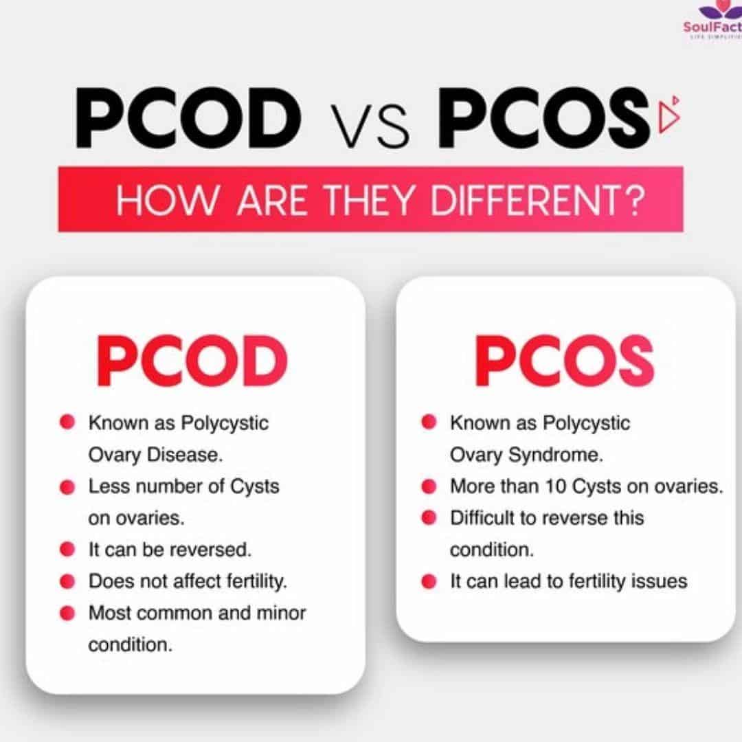 PCOD Vs PCOS and their symptoms - Healclinic